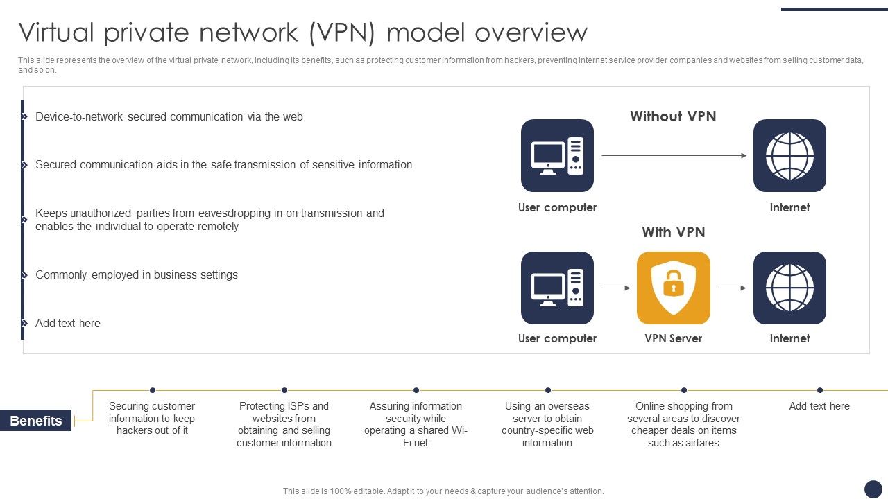 Integrating Naas Service Model Virtual Private Network Vpn Model Overview Ppt Summary Visuals PDF