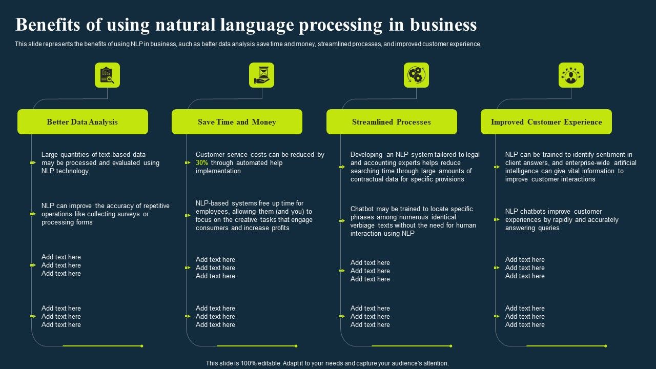 Integrating Nlp To Enhance Processes Benefits Of Using Natural Language Processing In Business