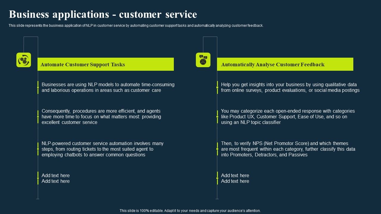 Integrating Nlp To Enhance Processes Business Applications Customer ... Integrating Nlp To Enhance Processes Business Applications Customer ...