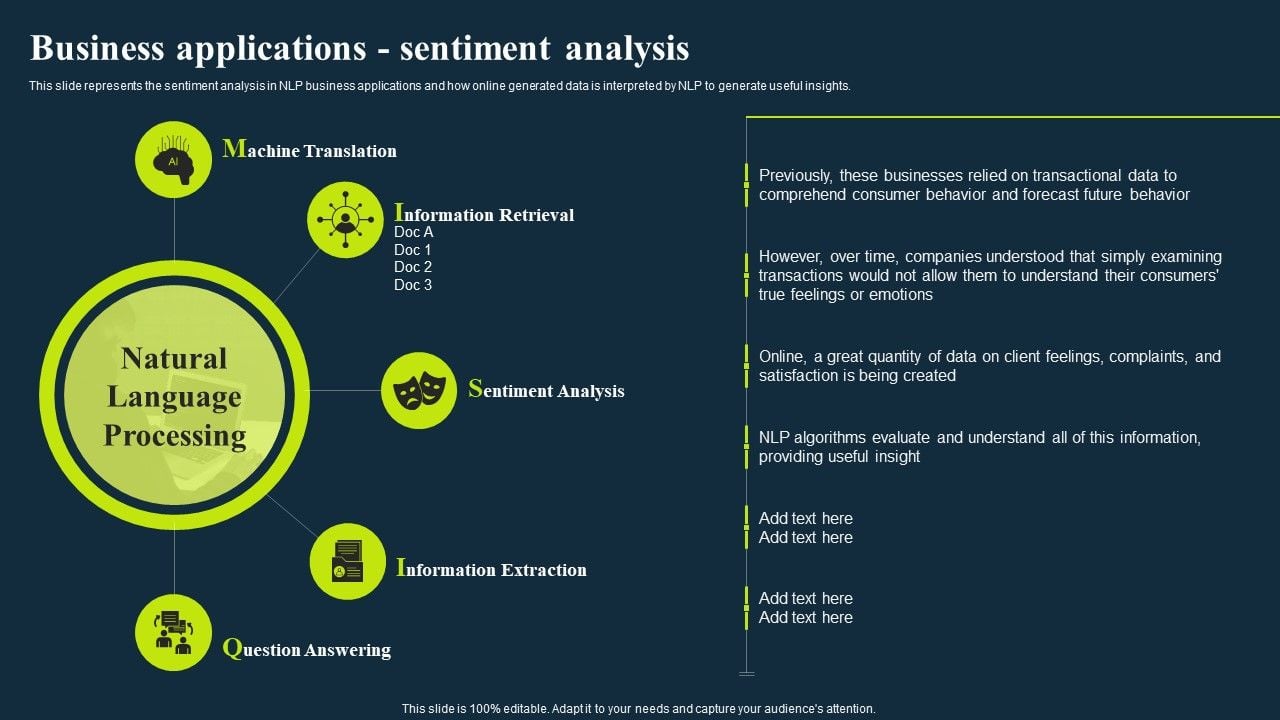 Integrating Nlp To Enhance Processes Business Applications Sentiment ... Integrating Nlp To Enhance Processes Business Applications Sentiment ...