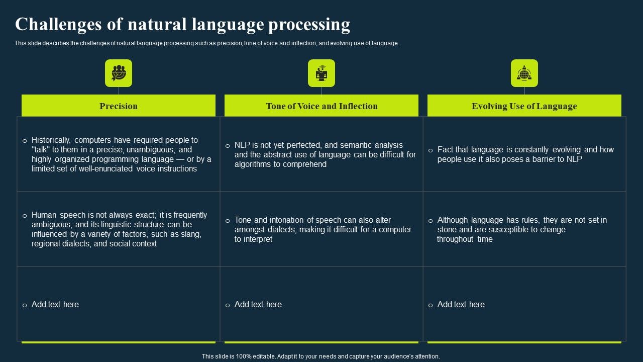 Integrating Nlp To Enhance Processes Challenges Of Natural Language Process