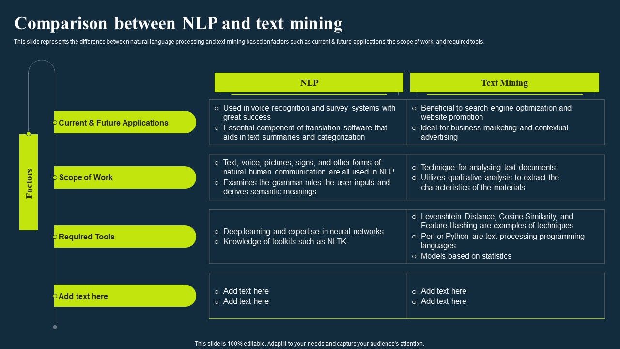 Integrating Nlp To Enhance Processes Comparison Between Nlp And Text ...