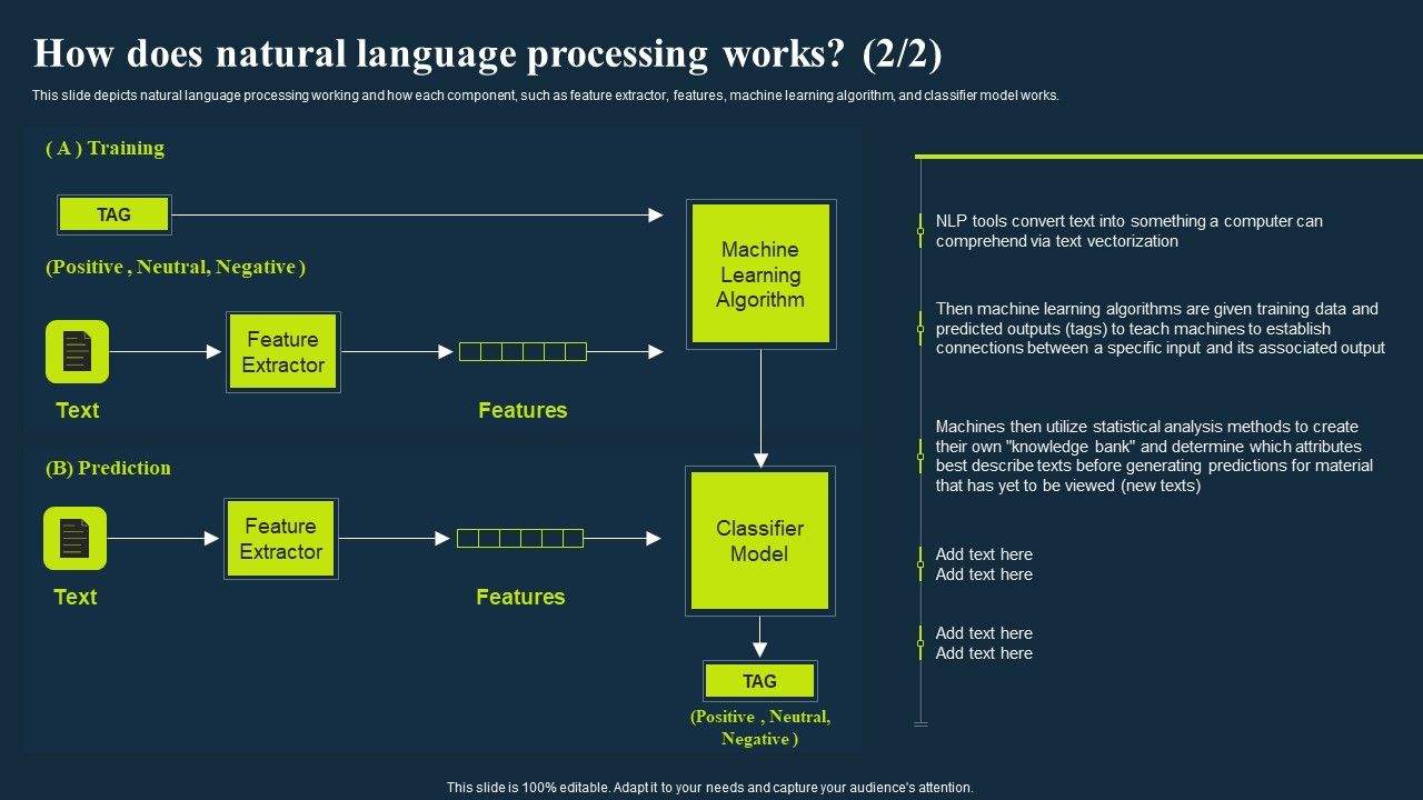 Integrating Nlp To Enhance Processes How Does Natural Language ... Integrating Nlp To Enhance Processes How Does Natural Language ...