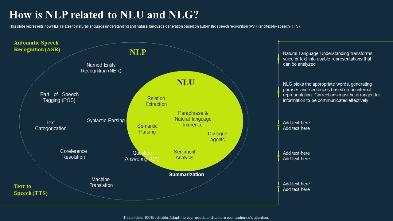 Integrating Nlp To Enhance Processes How Is Nlp Related To Nlu And Nlg Download Pdf