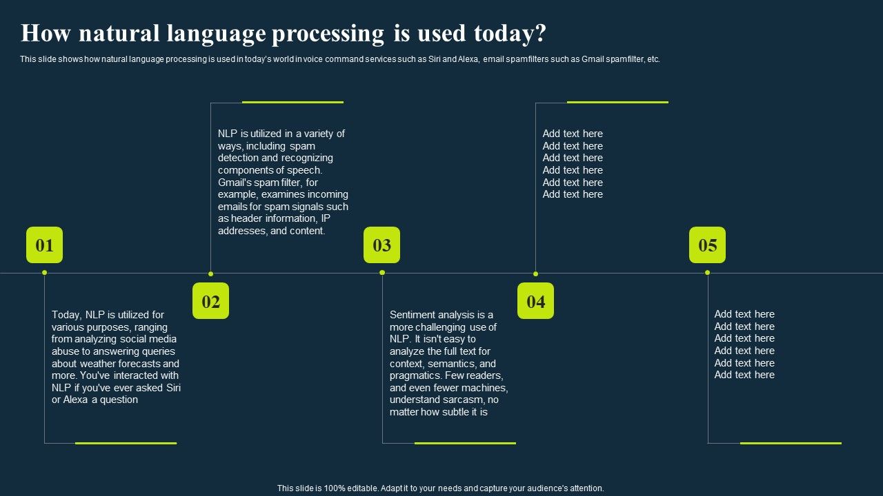 Integrating Nlp To Enhance Processes How Natural Language Processing Is Used Today Topics Pdf