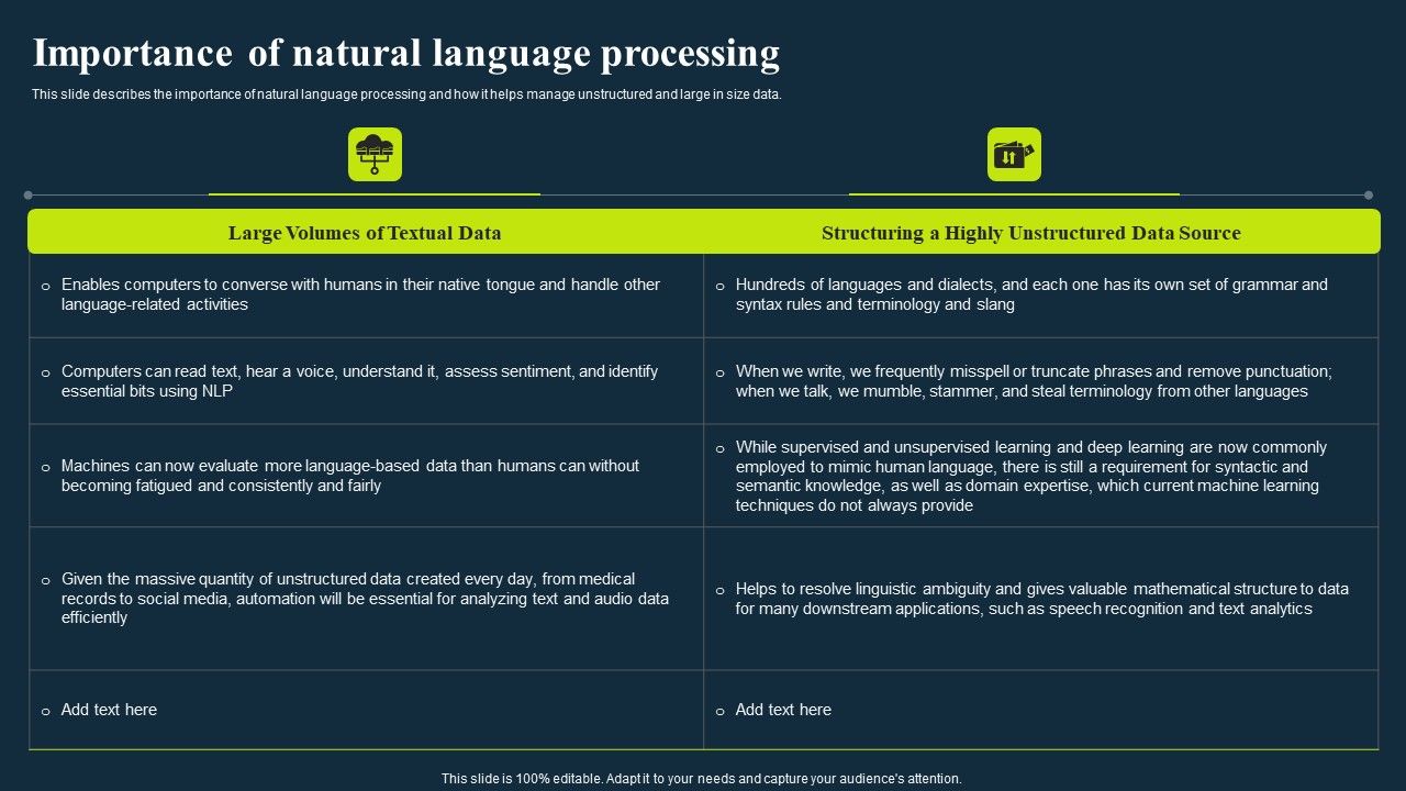 Integrating Nlp To Enhance Processes Importance Of Natural Language Processing Designs Pdf