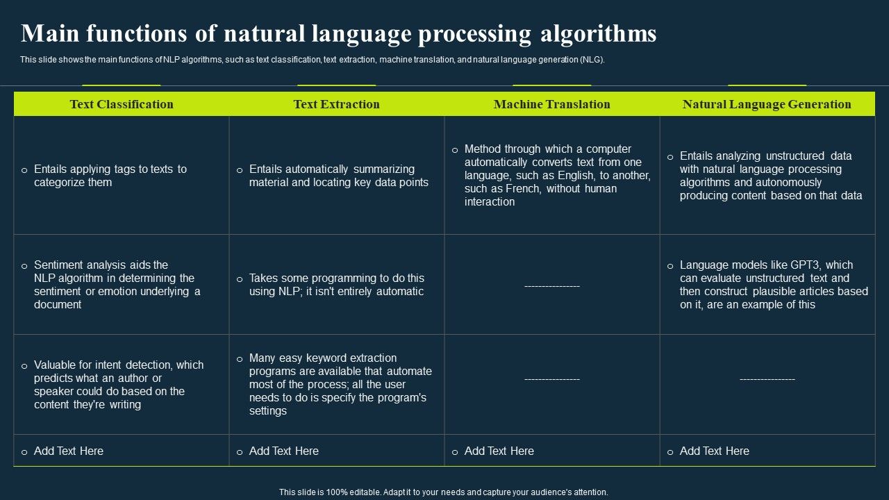 Integrating Nlp To Enhance Processes Main Functions Of Natural Language Processing Algorithms