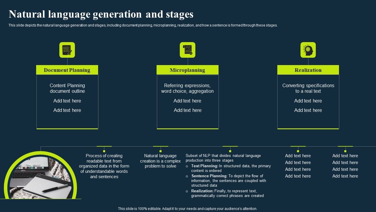 Integrating Nlp To Enhance Processes Natural Language Generation And Stages Inspiration Pdf