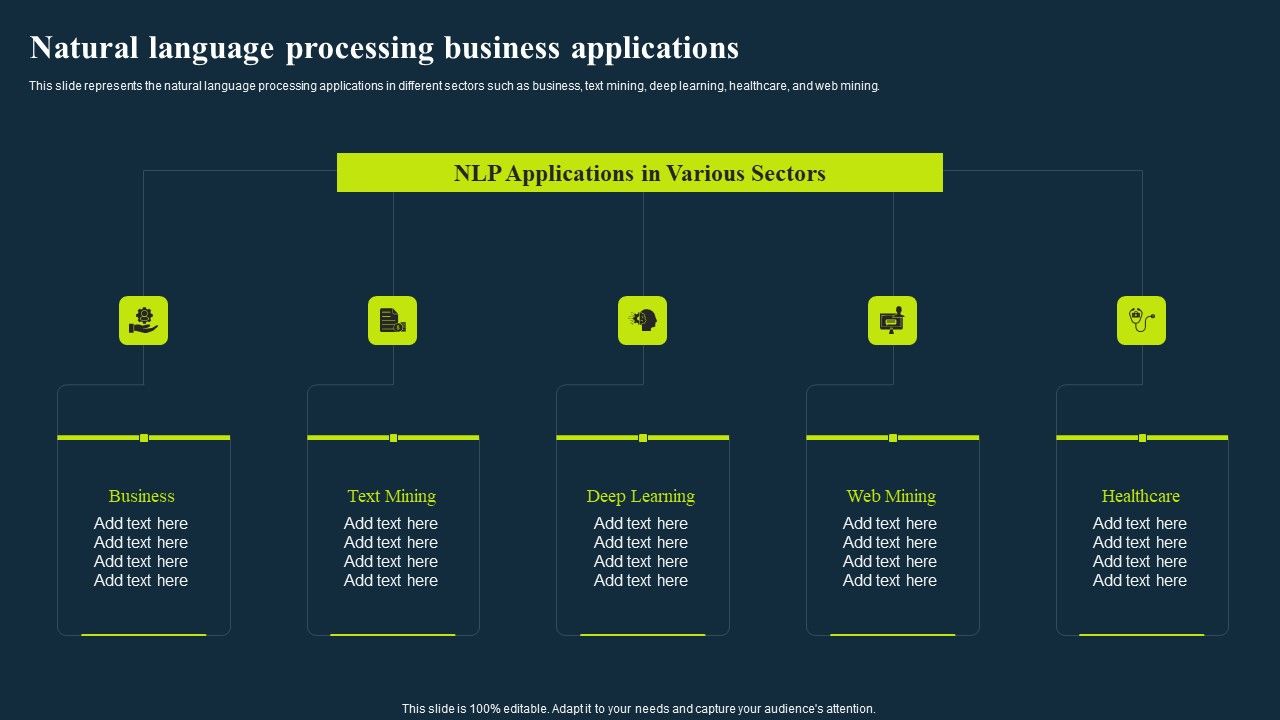 Integrating Nlp To Enhance Processes Natural Language Processing Business Applications