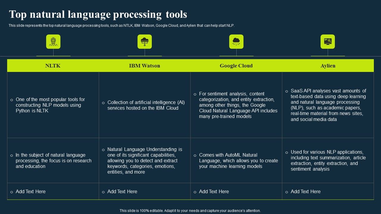 Integrating Nlp To Enhance Processes Top Natural Language Processing Tools Download Pdf