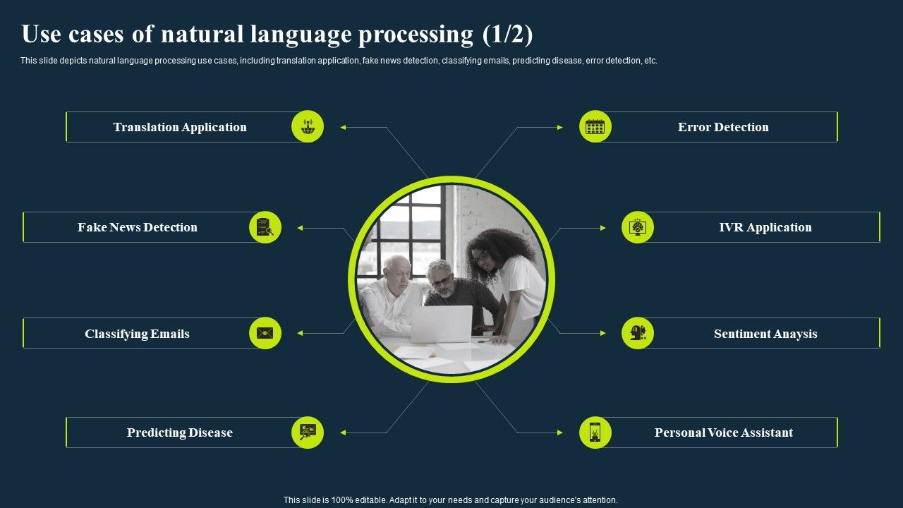 Integrating Nlp To Enhance Processes Use Cases Of Natural Language Processing Guidelines Pdf