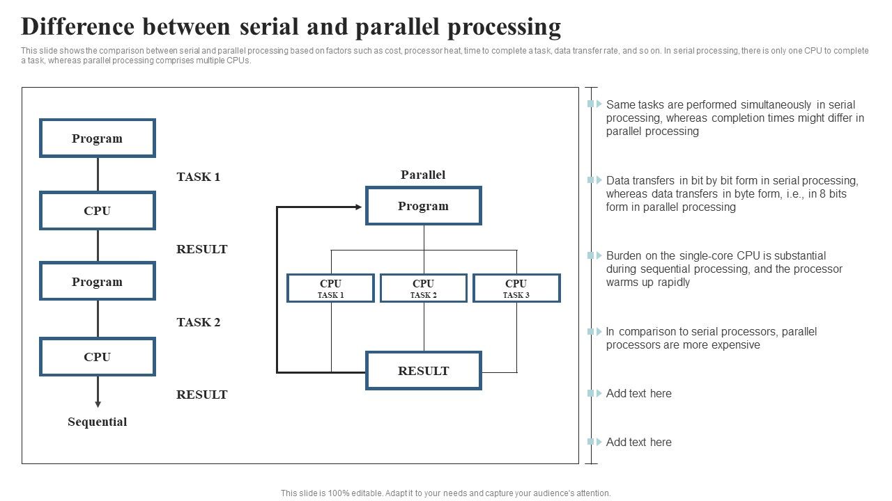 Integrating Parallel Processor System Difference Between Serial And ... Integrating Parallel Processor System Difference Between Serial And ...