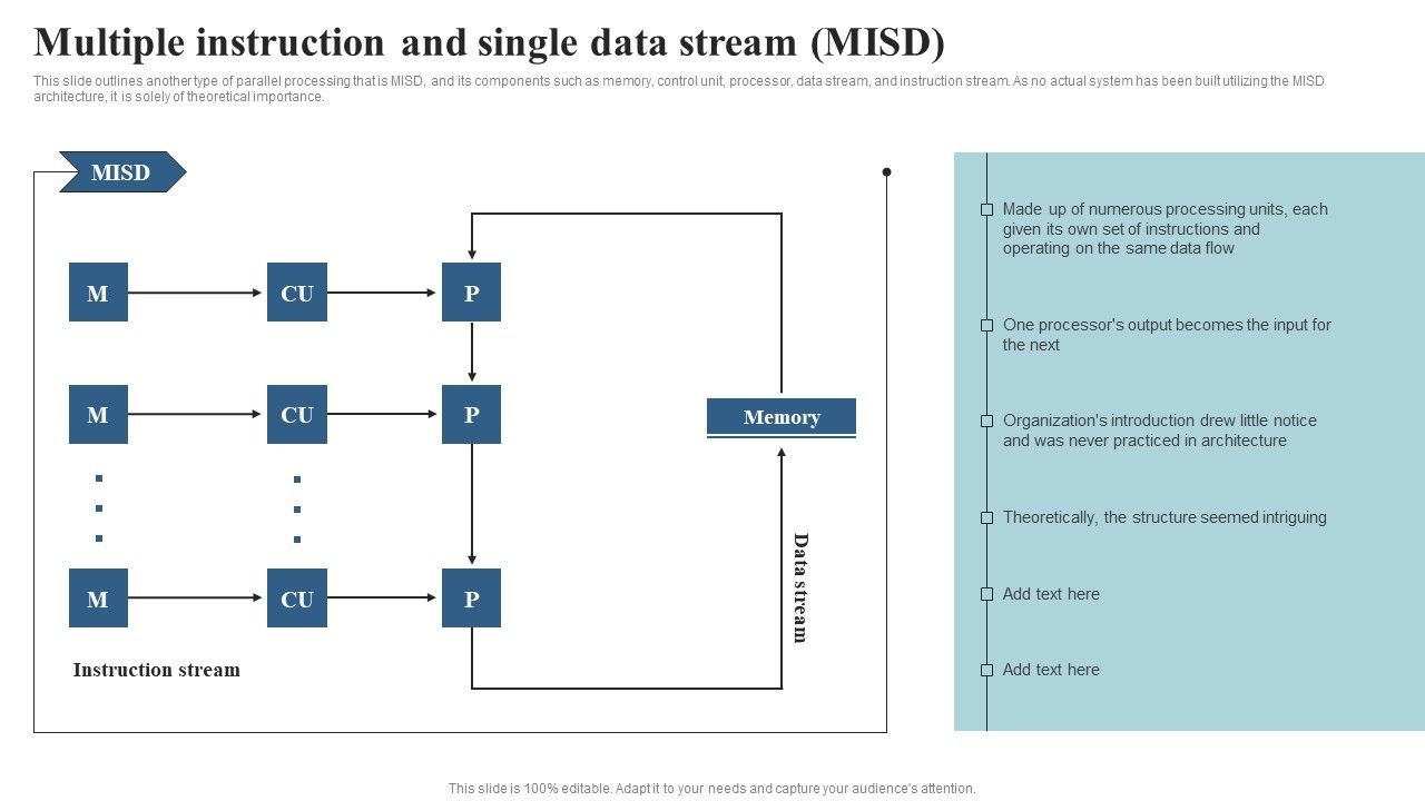 Integrating Parallel Processor System Multiple Instruction And Single Data Stream Misd Portrait Pdf