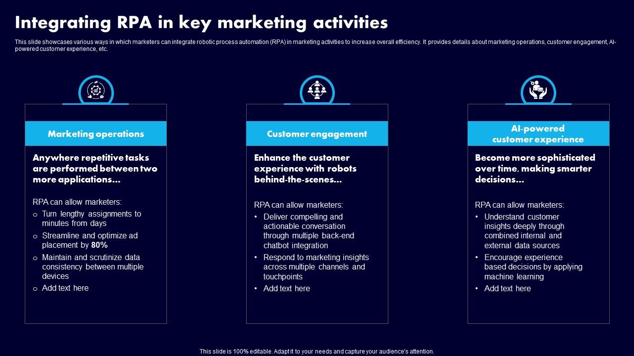 Integrating Rpa In Key Marketing Activities Ppt Layouts Infographics Pdf