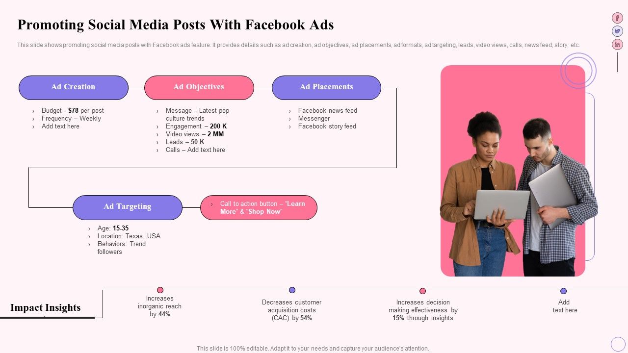 Integrating Social Media Tactics Promoting Social Media Posts With Facebook