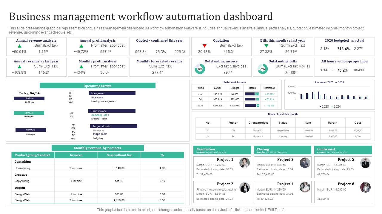 Integration Automation Business Management Workflow Automation Dashboard Summary Pdf