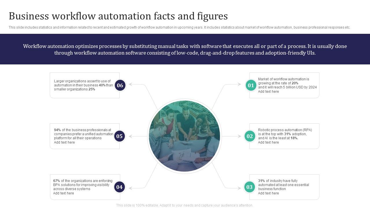 Integration Automation Business Workflow Automation Facts And Figures Elements Pdf