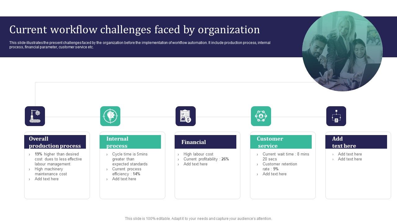 Integration Automation Current Workflow Challenges Faced By Organization Do