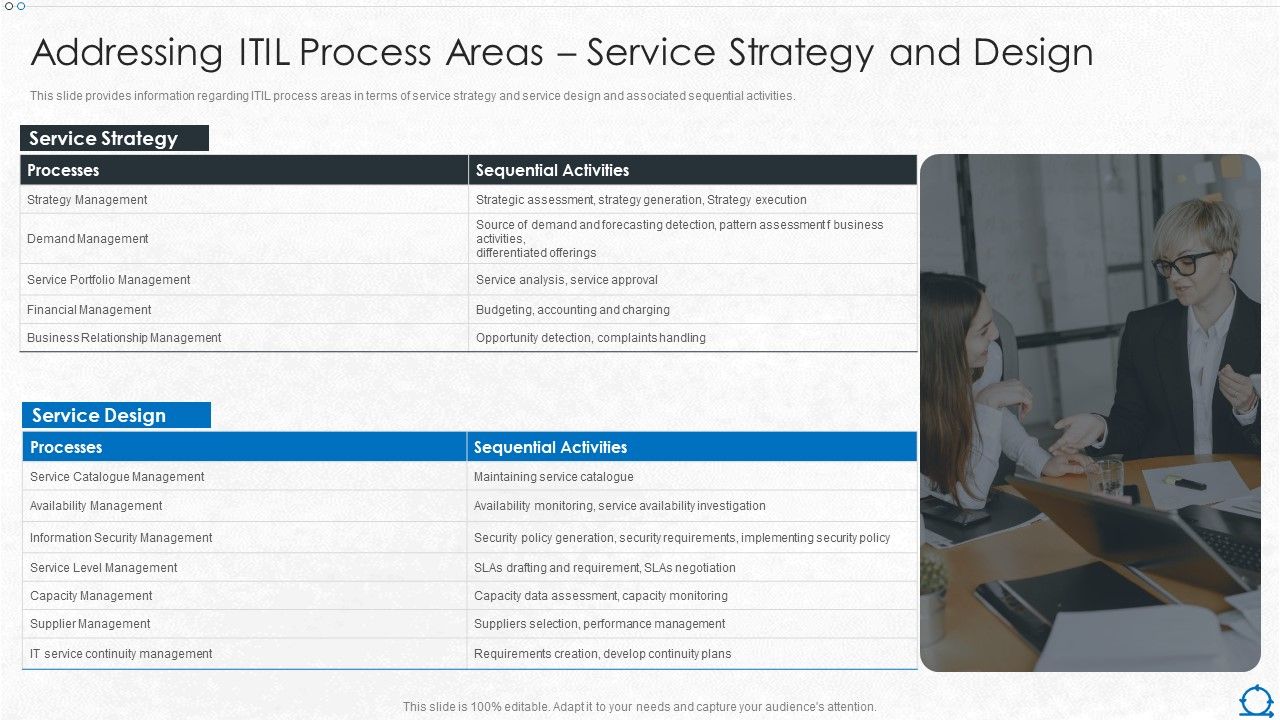 Integration Of Itil With Agile Service Management It Addressing Itil Process Areas Service