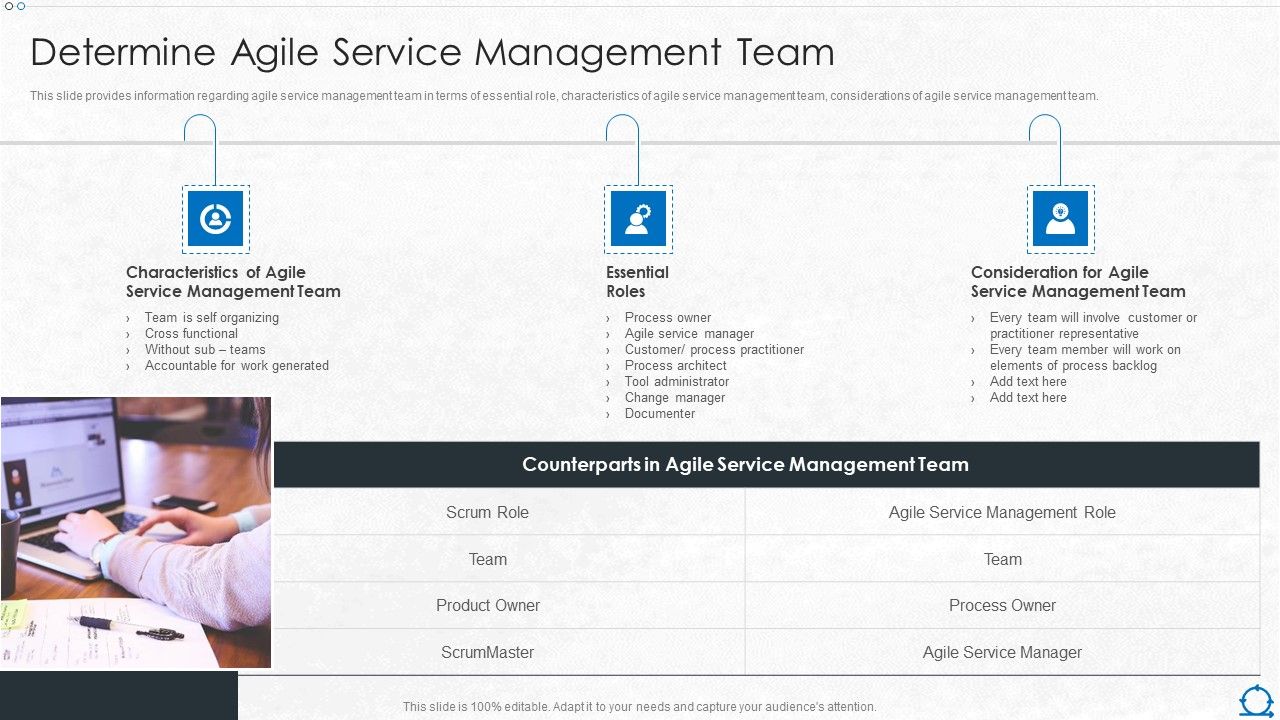 Integration Of Itil With Agile Service Management It Determine Agile Service Management Team