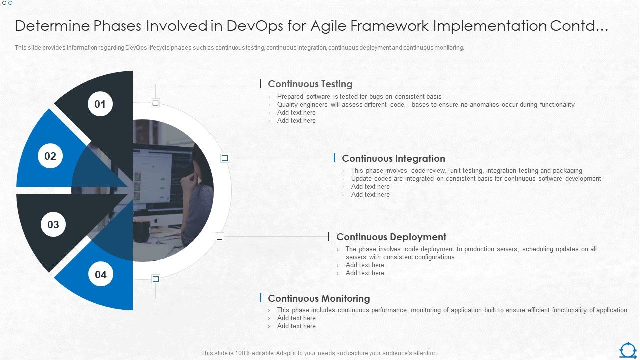 Integration Of Itil With Agile Service Management It Determine Implementation Contd Inspiration Pdf