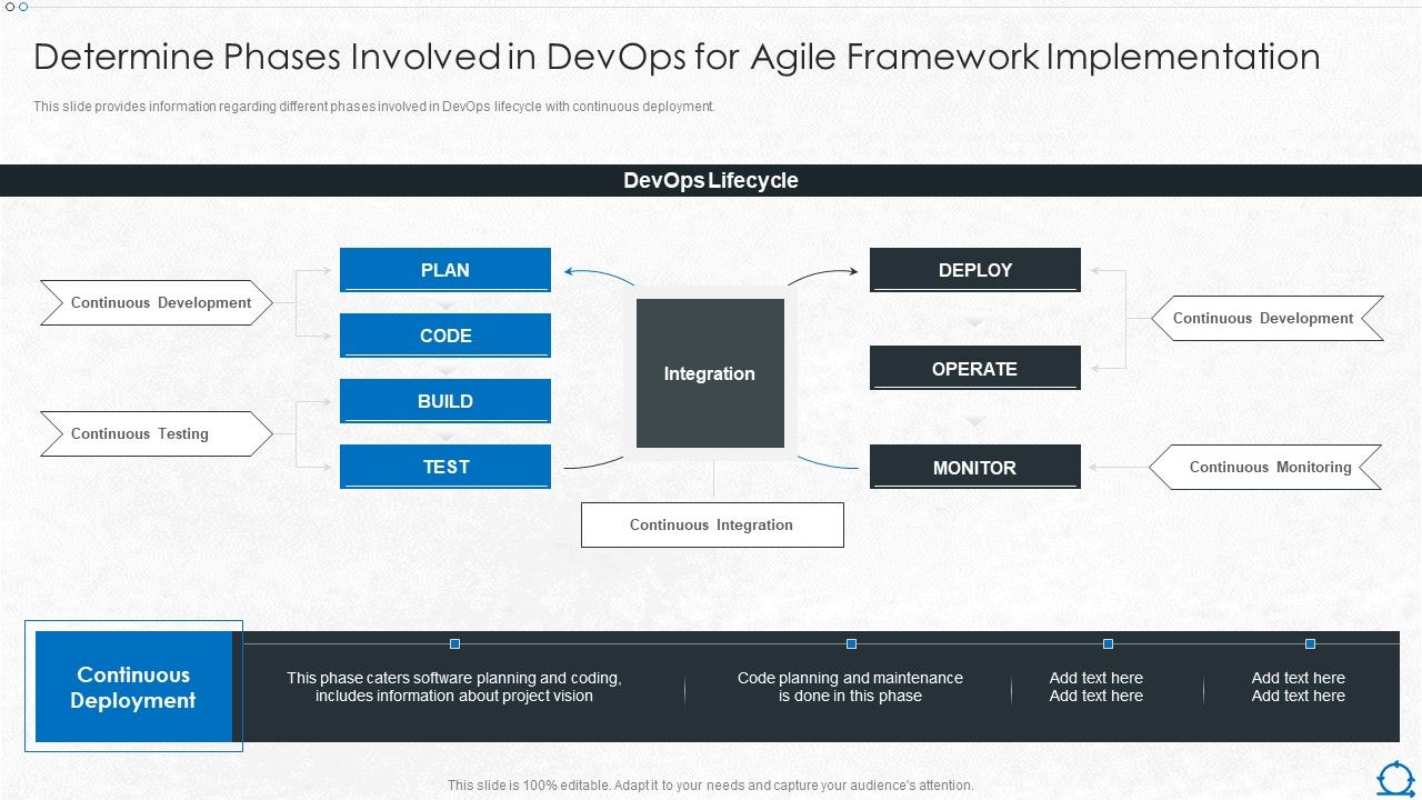 Integration Of Itil With Agile Service Management It Determine