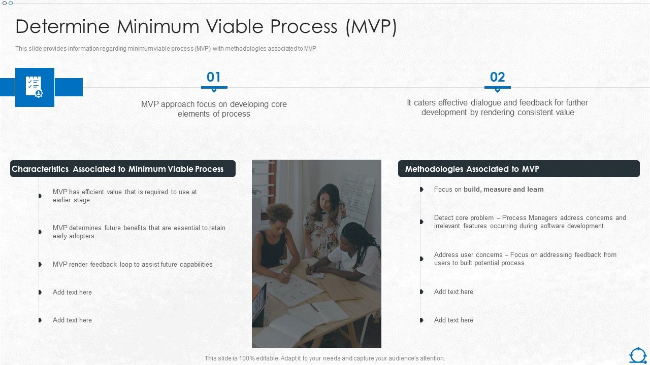 Integration Of Itil With Agile Service Management It Determine Minimum Viable Process Mvp
