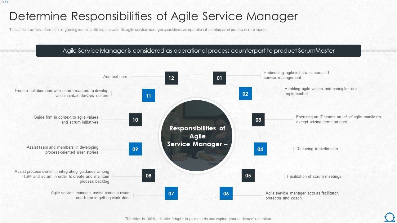 Integration Of Itil With Agile Service Management It Determine