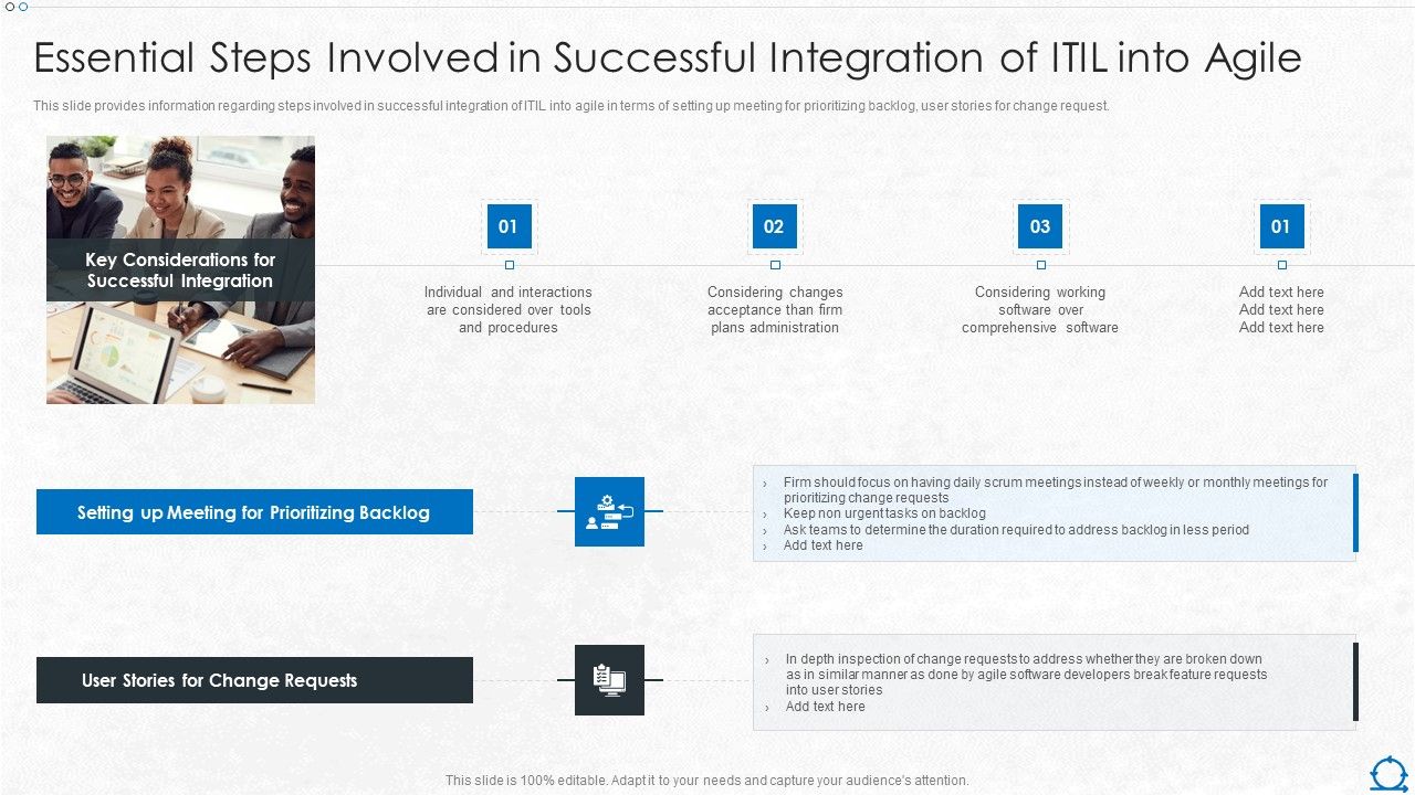Integration Of Itil With Agile Service Management It Essential Steps Involved In Into Agile