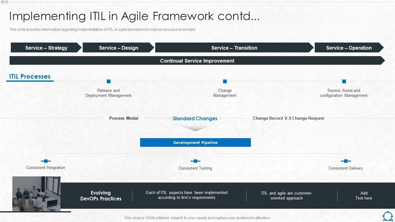Integration Of Itil With Agile Service Management It Implementing Itil In Agile Framework Contd