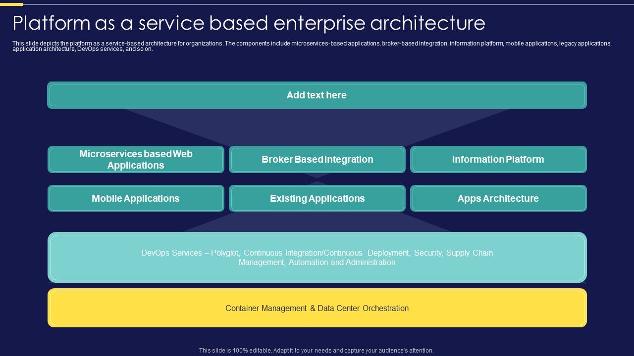 Integration Of Paas Platform As A Service Based Enterprise Architecture Microsoft PDF