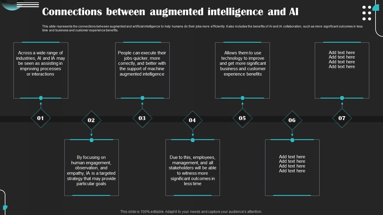 Intelligence Amplification IA IT Connections Between Augmented ...