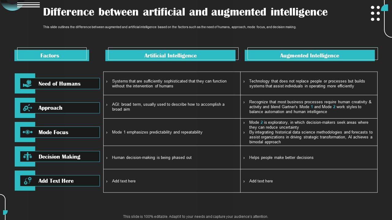 Intelligence Amplification IA IT Difference Between Artificial And ...