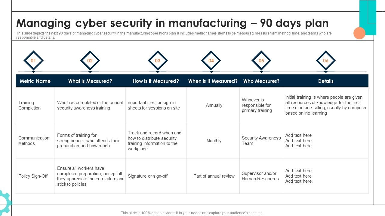 Intelligent Manufacturing Managing Cyber Security In Manufacturing 90 ...
