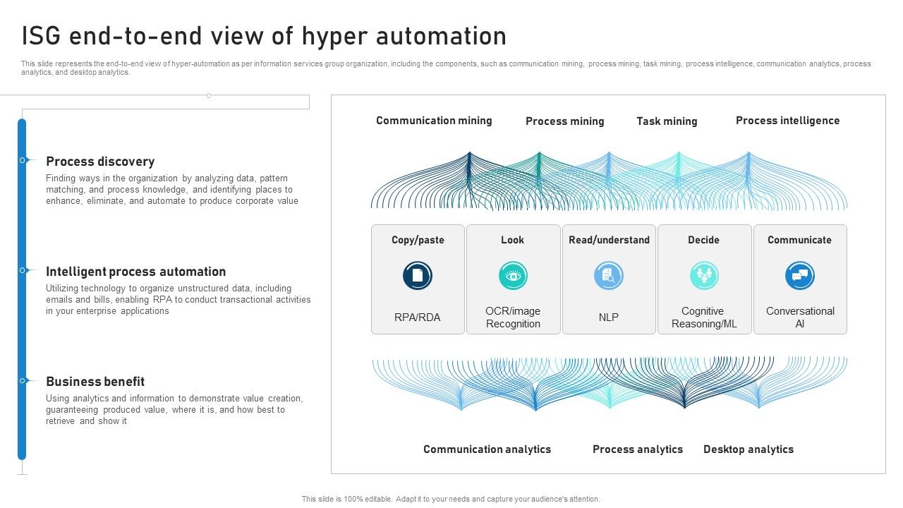 Intelligent Process Automation Ipa Isg End To End View Of Hyper Automation Guidelines Pdf