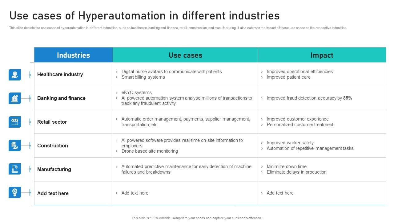 Intelligent Process Automation Ipa Use Cases Of Hyperautomation In Different Industries