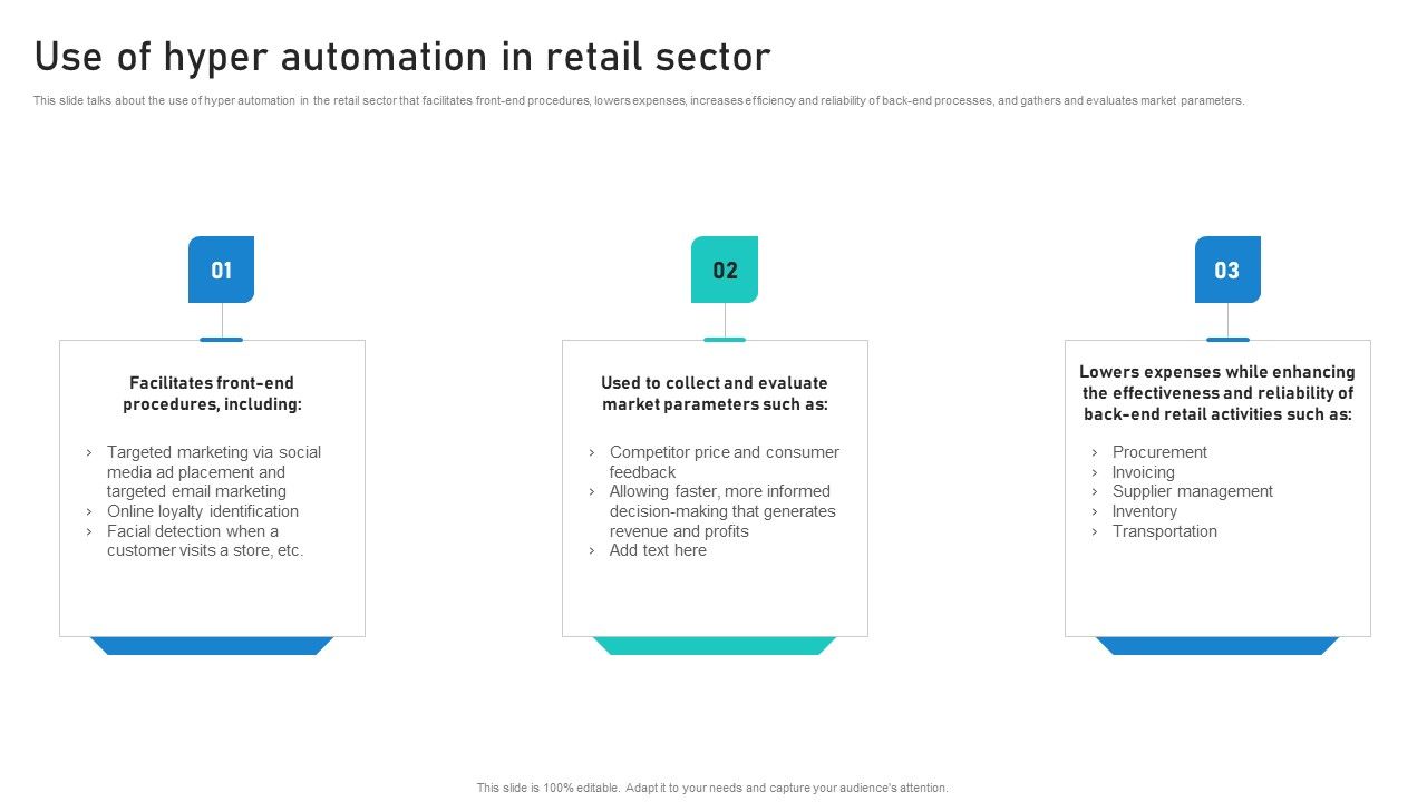 Intelligent Process Automation Ipa Use Of Hyper Automation In Retail Sector Demonstration Pdf