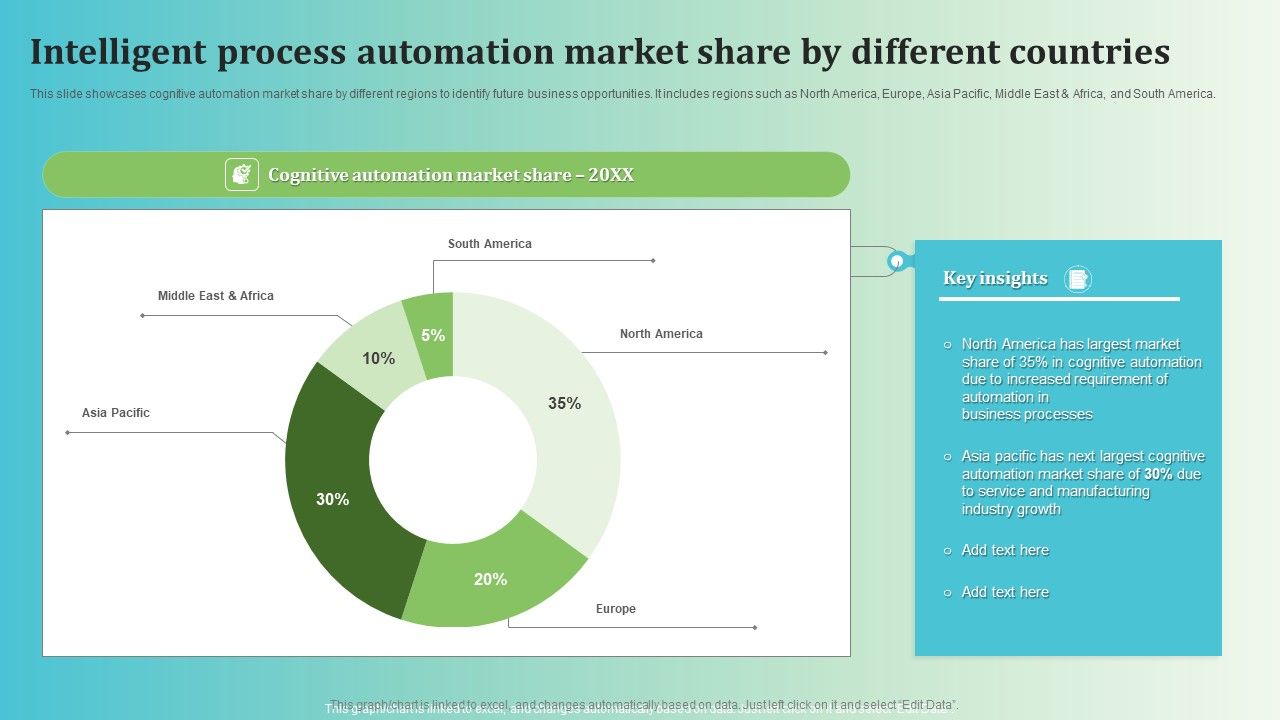 Intelligent Process Automation Market Share By Different Countries ... Intelligent Process Automation Market Share By Different Countries ...