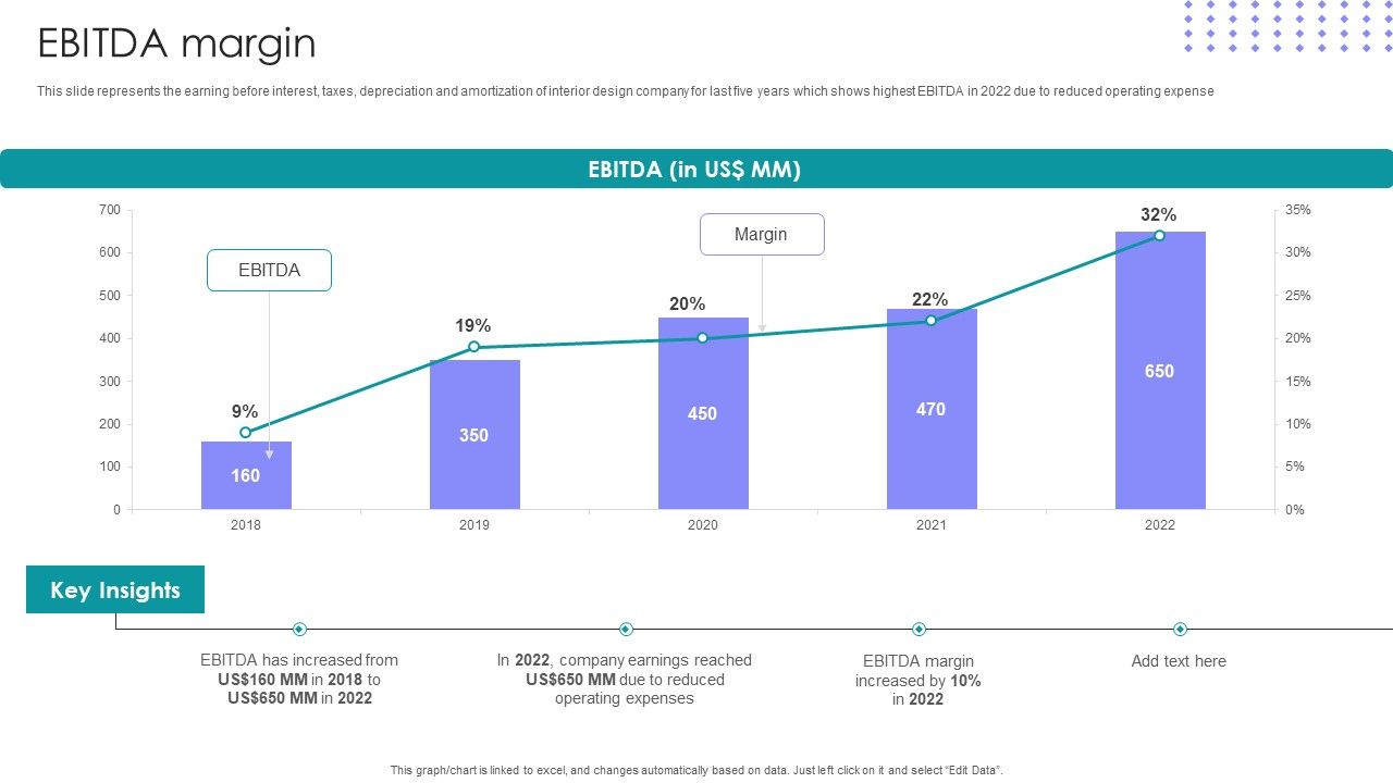 Interior Design Company Outline Ebitda Margin Ppt Powerpoint Presentation Gallery Gridlines Pdf