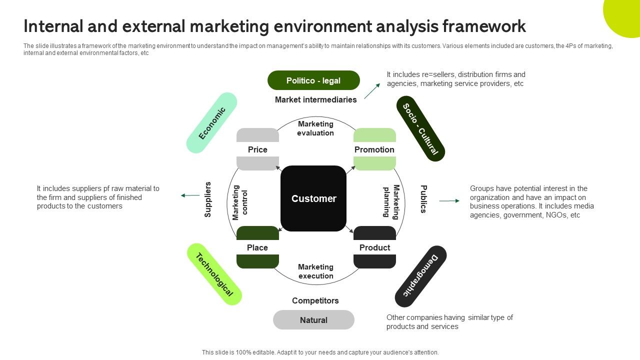 Internal And External Marketing Environment Analysis Framework ... Internal And External Marketing Environment Analysis Framework ...