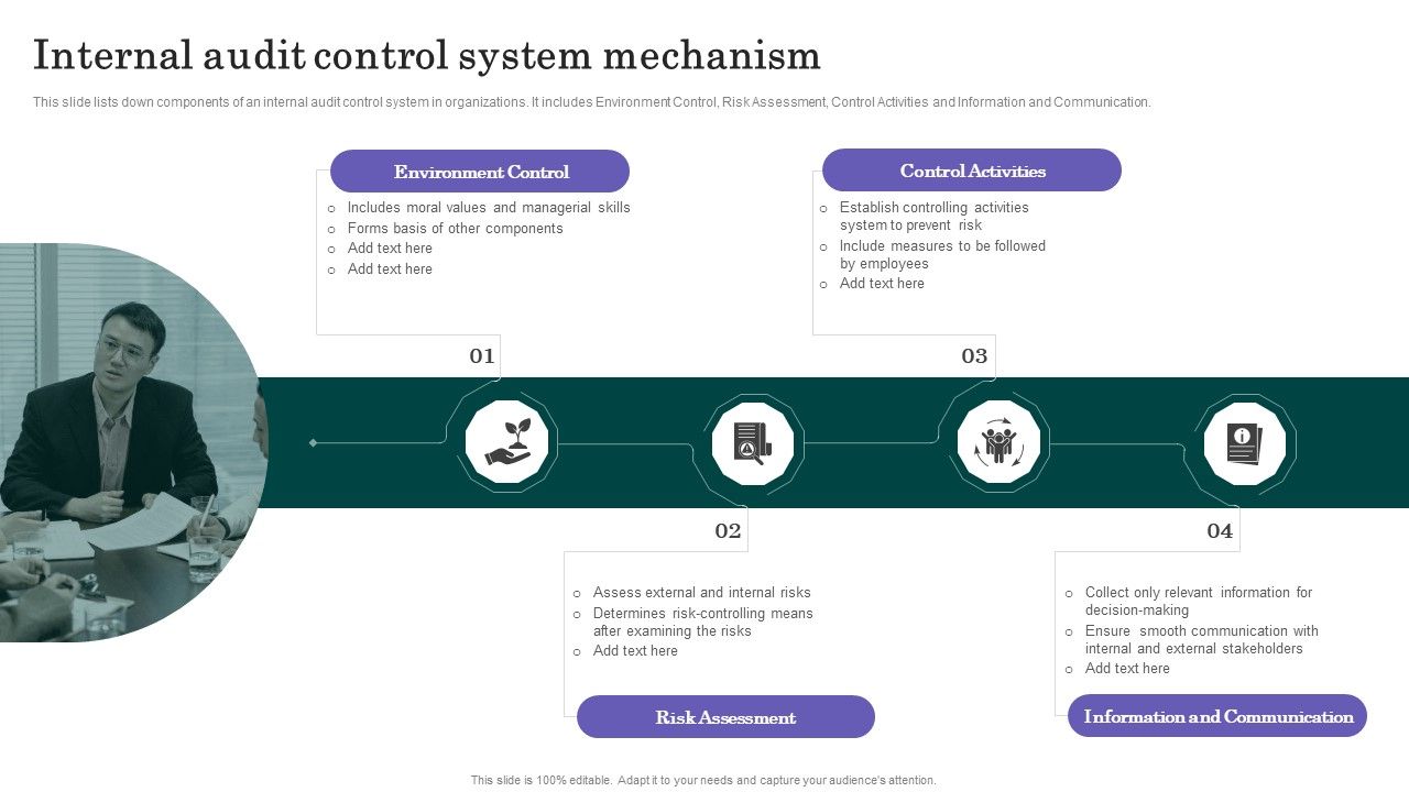 Internal Audit Control System Mechanism Slides PDF