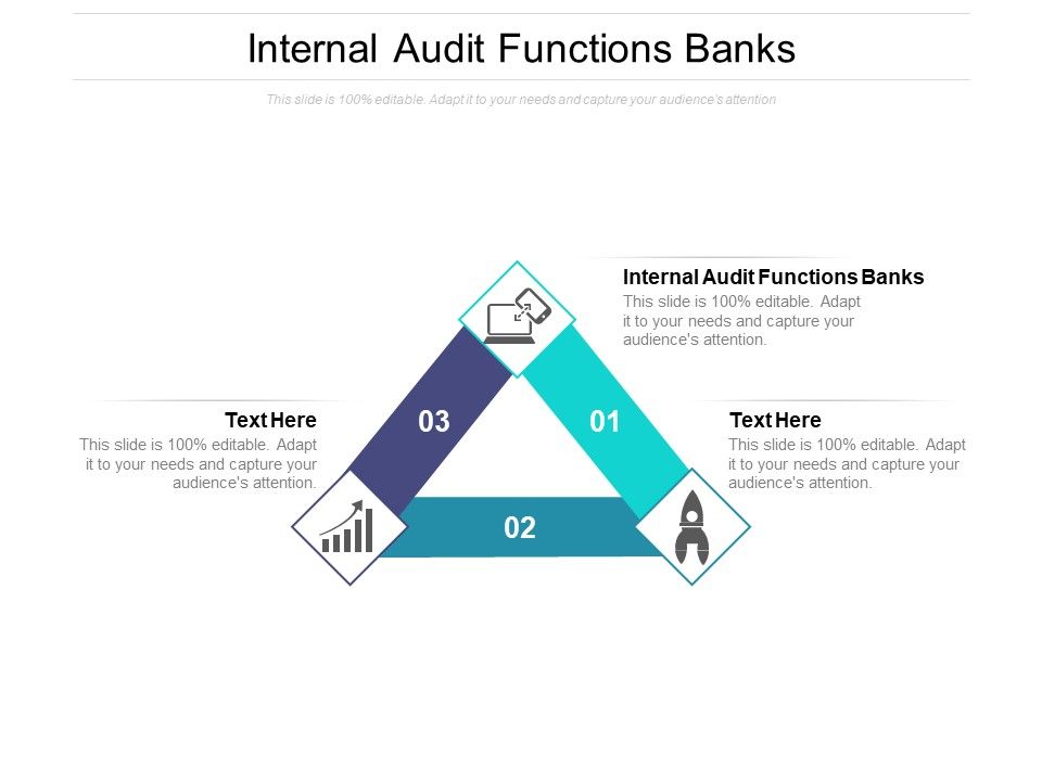 Internal Audit Functions Banks Ppt PowerPoint Presentation Pictures Introduction Cpb Pdf