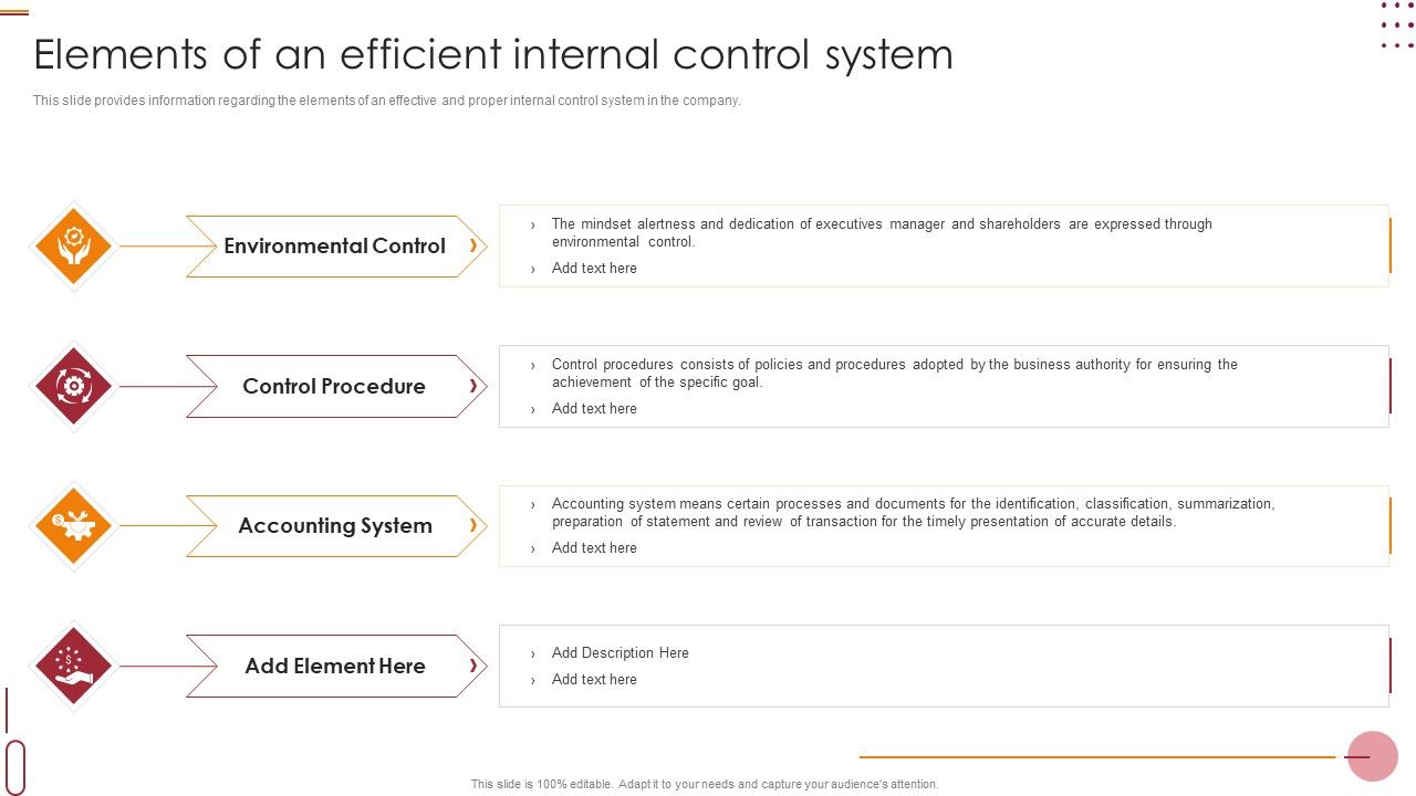 Internal Control Management Goals And Techniques Elements Of An Efficient I