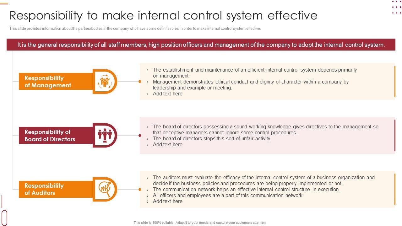 Internal Control Management Goals And Techniques Responsibility To Make Int