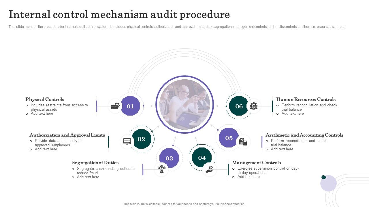 Internal Control Mechanism Audit Procedure Diagrams PDF Internal Control Mechanism Audit Procedure Diagrams PDF