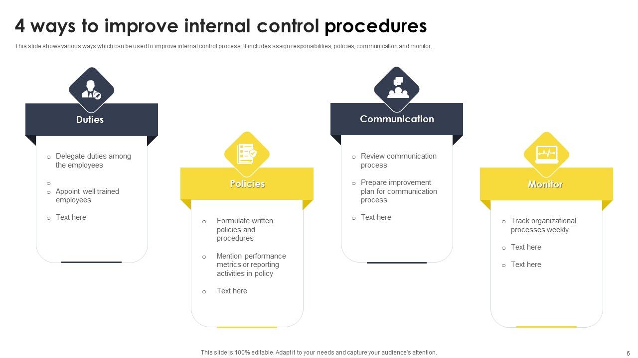 Internal Control Procedures Ppt PowerPoint Presentation Complete Deck With Slides