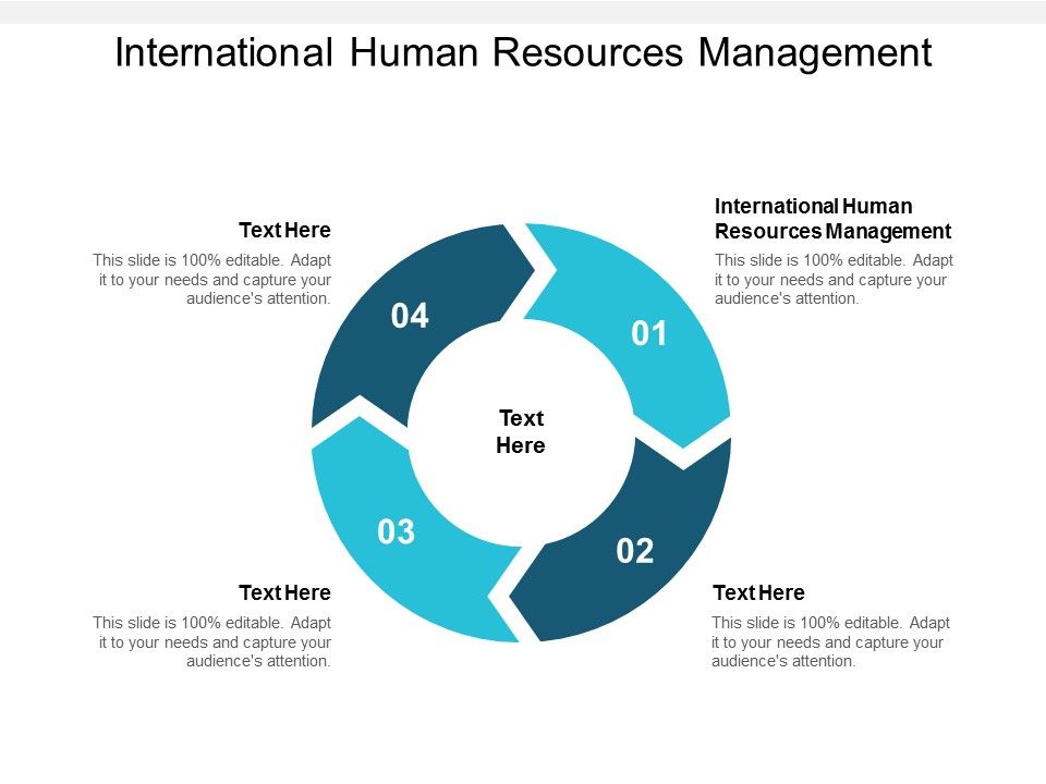 International Human Resources Management Ppt PowerPoint Presentation Ideas Slide Portrait Cpb