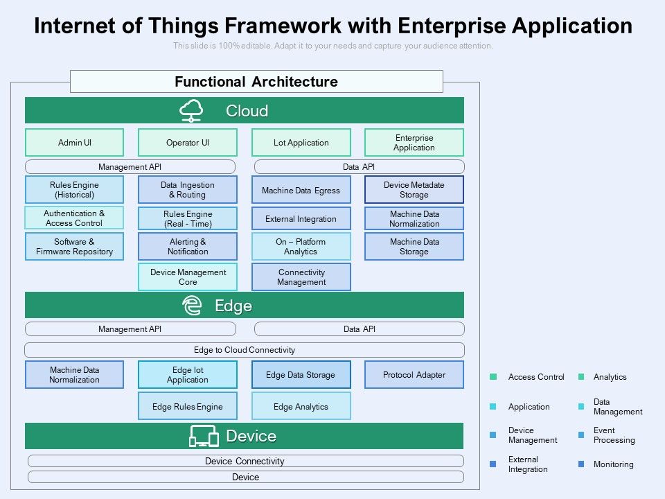 Internet Of Things Framework With Enterprise Application Ppt PowerPoint Presentation Slides Images
