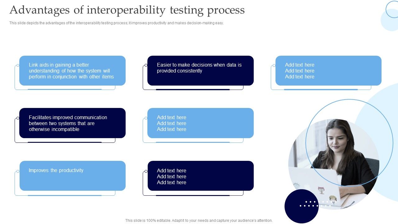 Interoperability Software Testing Advantages Of Interoperability Testing Process Pictures Pdf