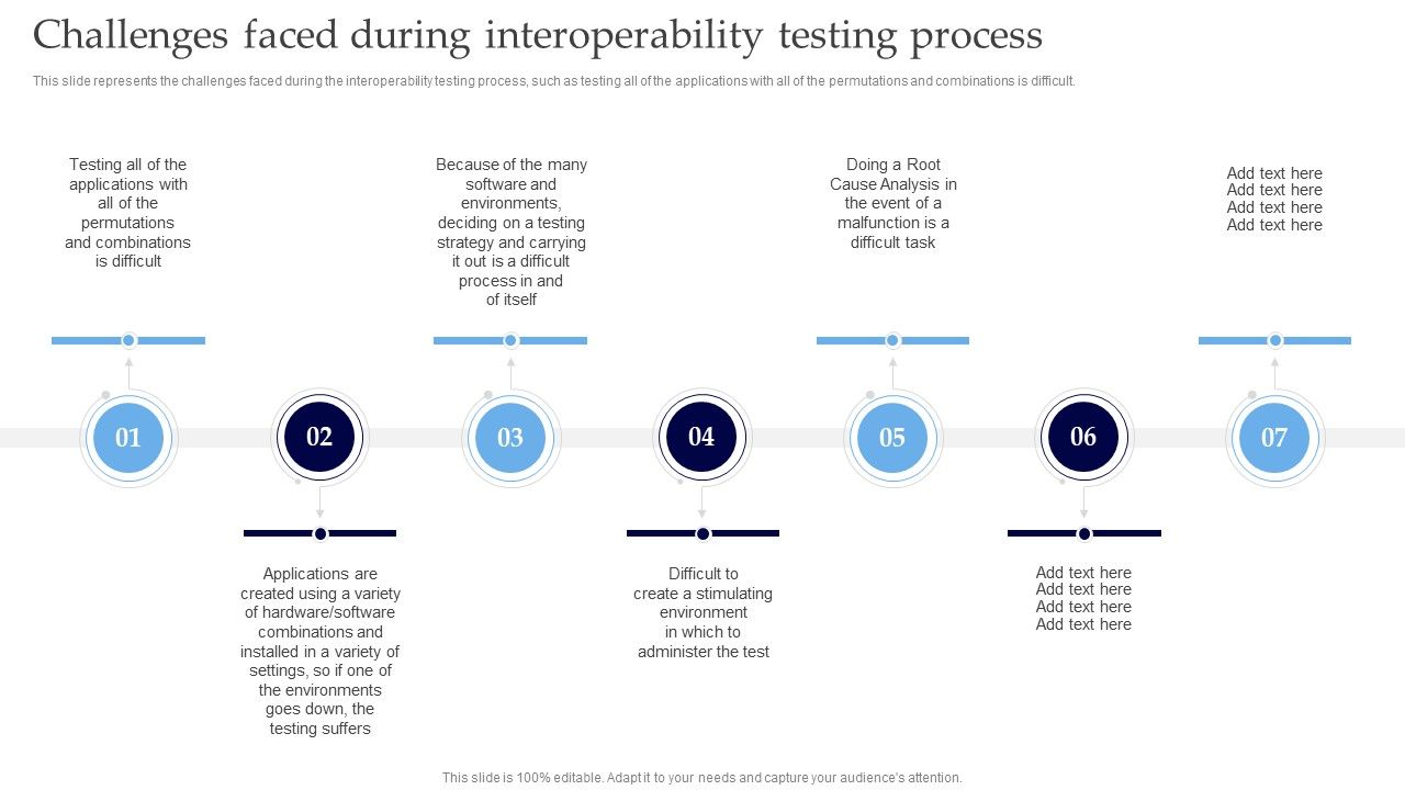 Interoperability Software Testing Challenges Faced During ...